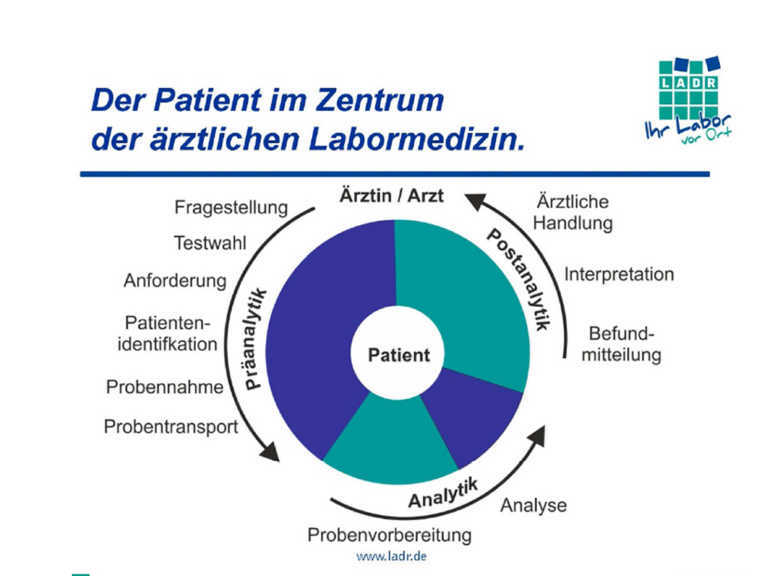 Sinnvolle Labordiagnostik im Sinne der Patienten - MedMix