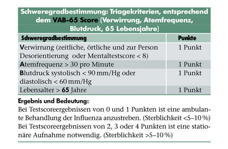 Akute Bronchitis: Behandlung der Symptome ohne Antibiotika