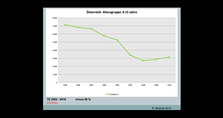Entfernung der Mandeln bei Kindern - MedMix